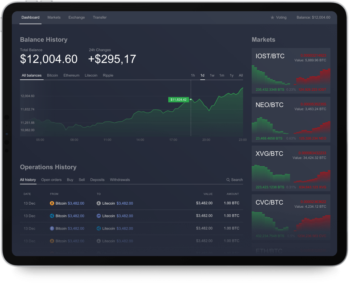 Custom Software / Apps Development Company | Itexus