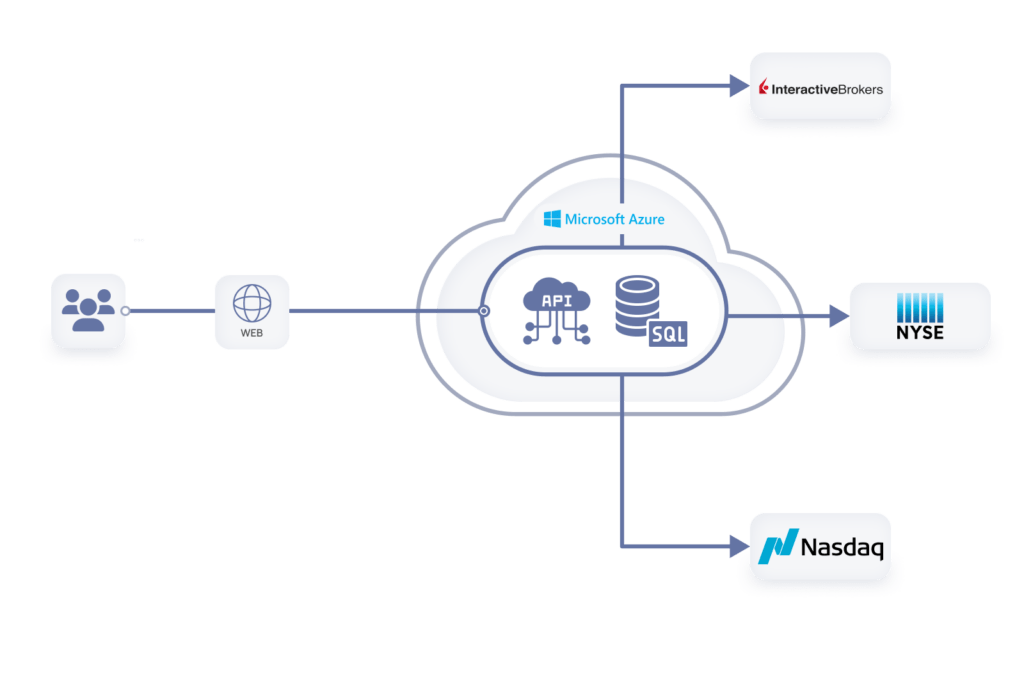 Algorithmic Intraday Stock Trading System – Stock Trading Bot - Itexus