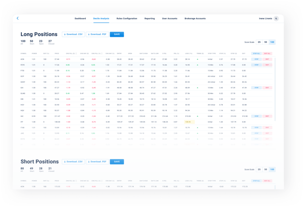 Algorithmic Intraday Stock Trading System – Stock Trading Bot - Itexus