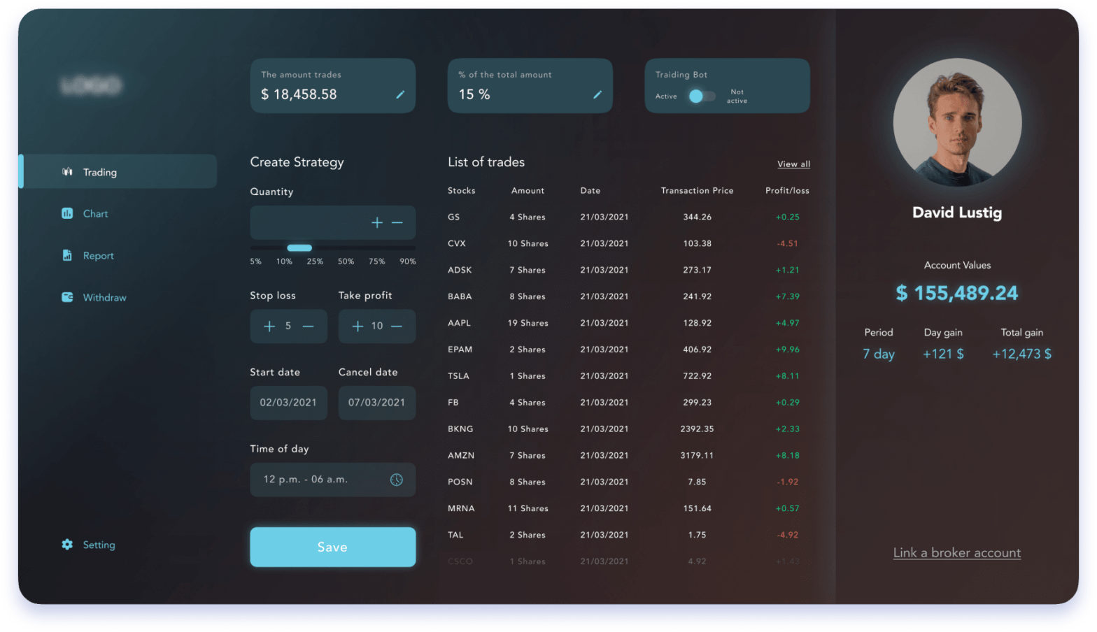 High-Frequency Stock Trading (HFT) Systems Development