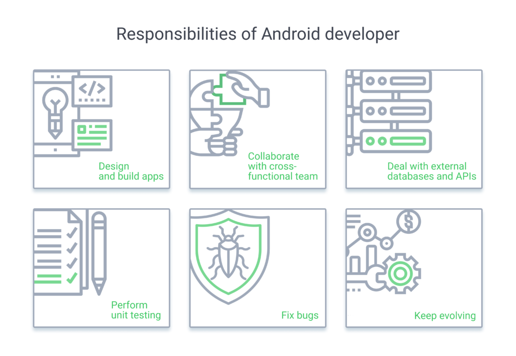Android Developer Hiring Guide - Itexus