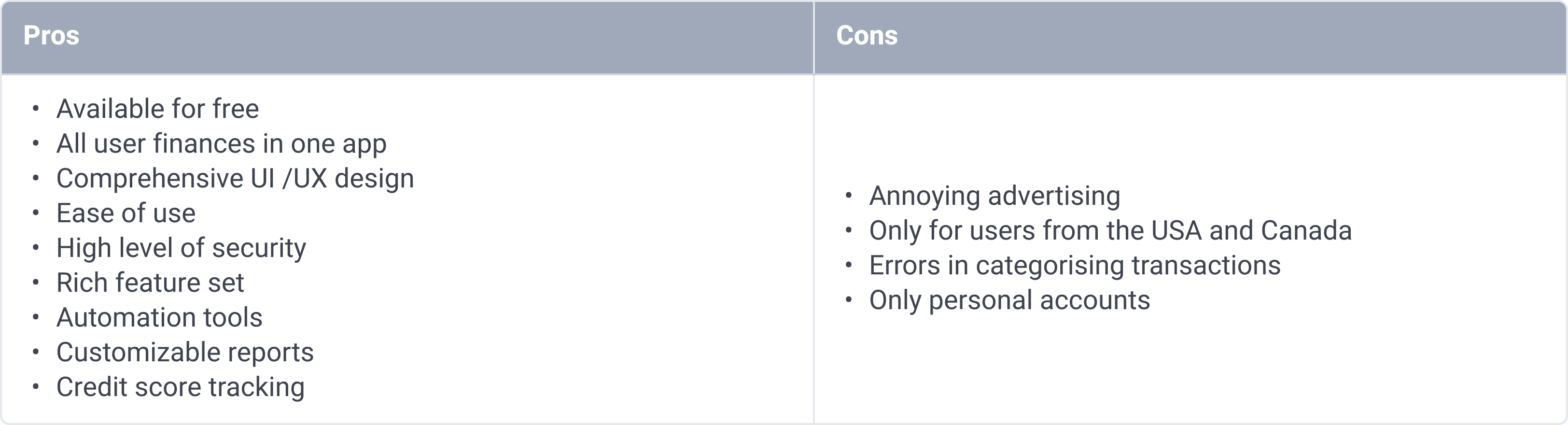 How to Build a Finance Management App Like Mint - Itexus