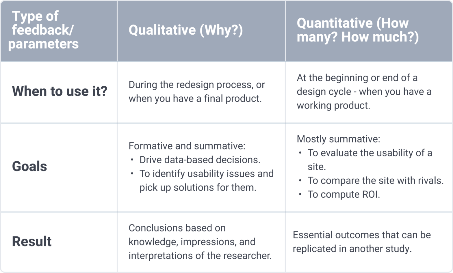 The Role of MVP Development: What Is a Minimum Viable Product in Action ...