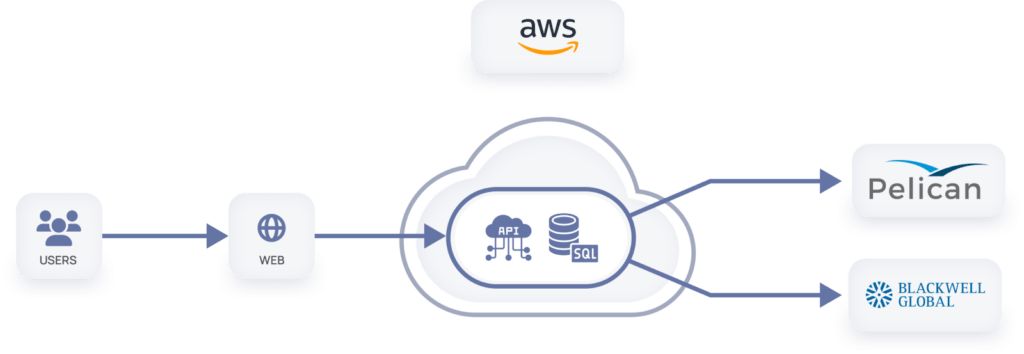 Automated Stock Trading Platform - Itexus