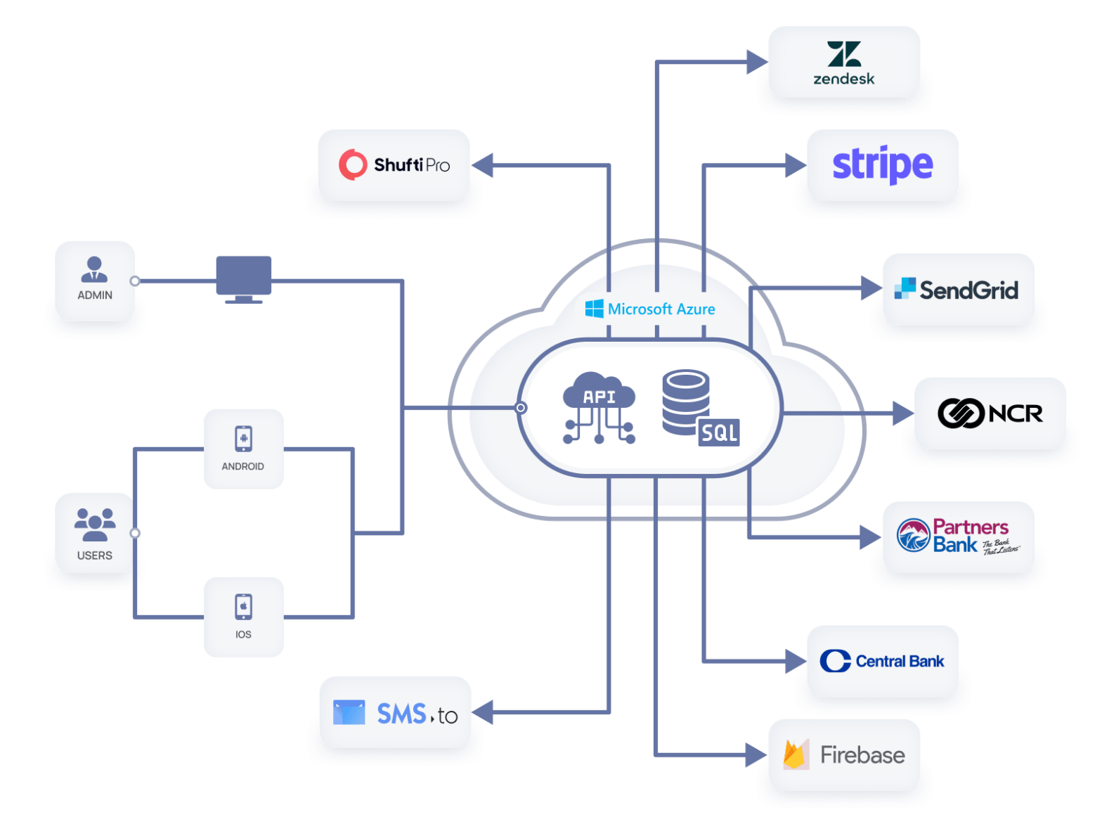 Mobile E-Wallet Application - Itexus