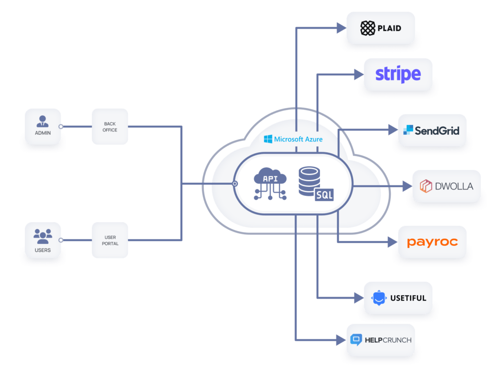 Online B2B Invoicing & Billing Platform - Itexus