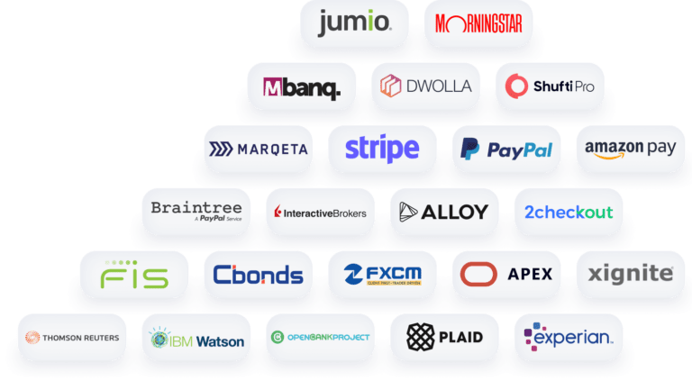 Financial Software Development Company | Itexus