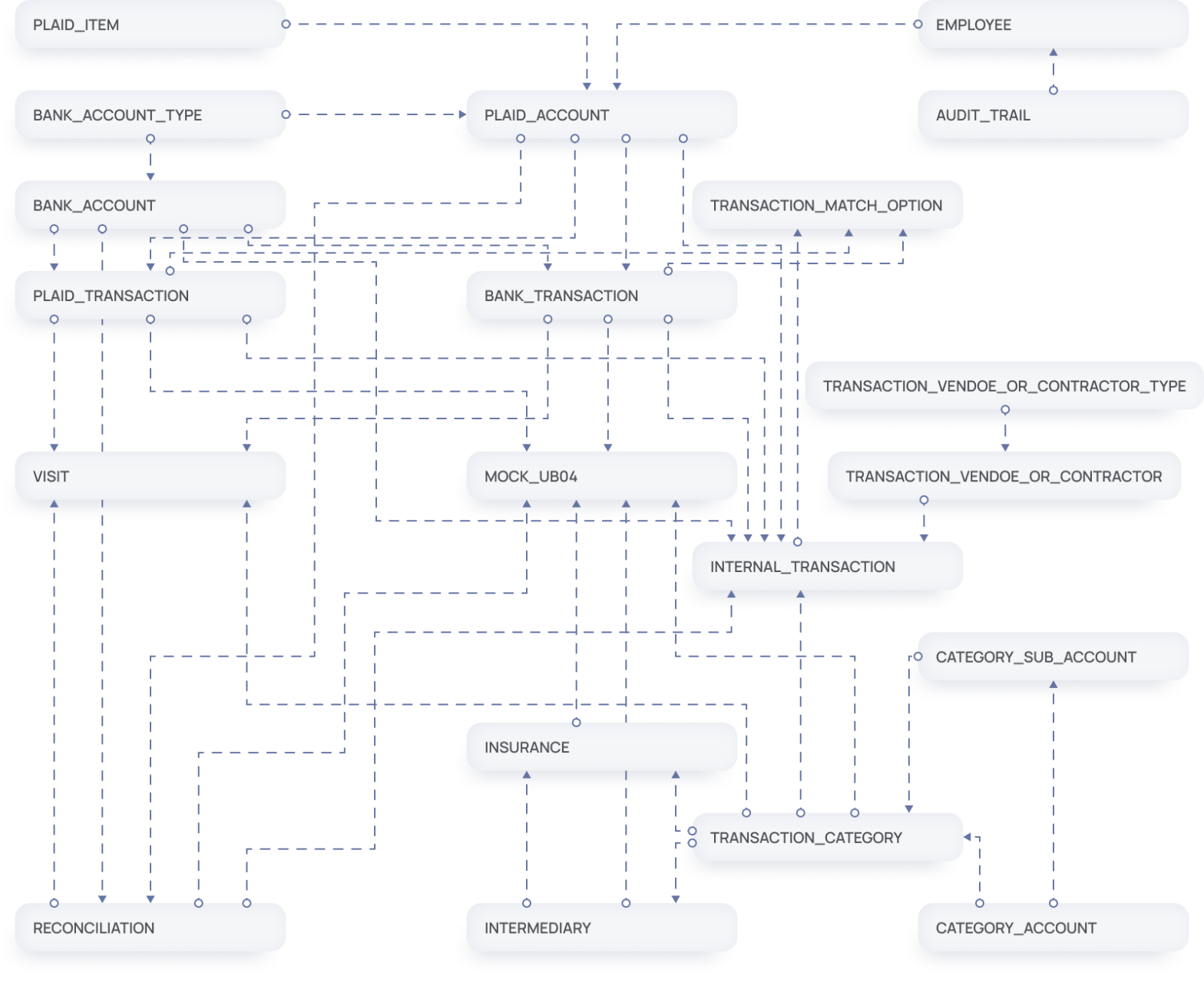 Accounting Module For Emr Healthcare Application Itexus