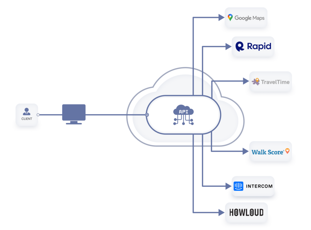 Home Search Platform - Itexus