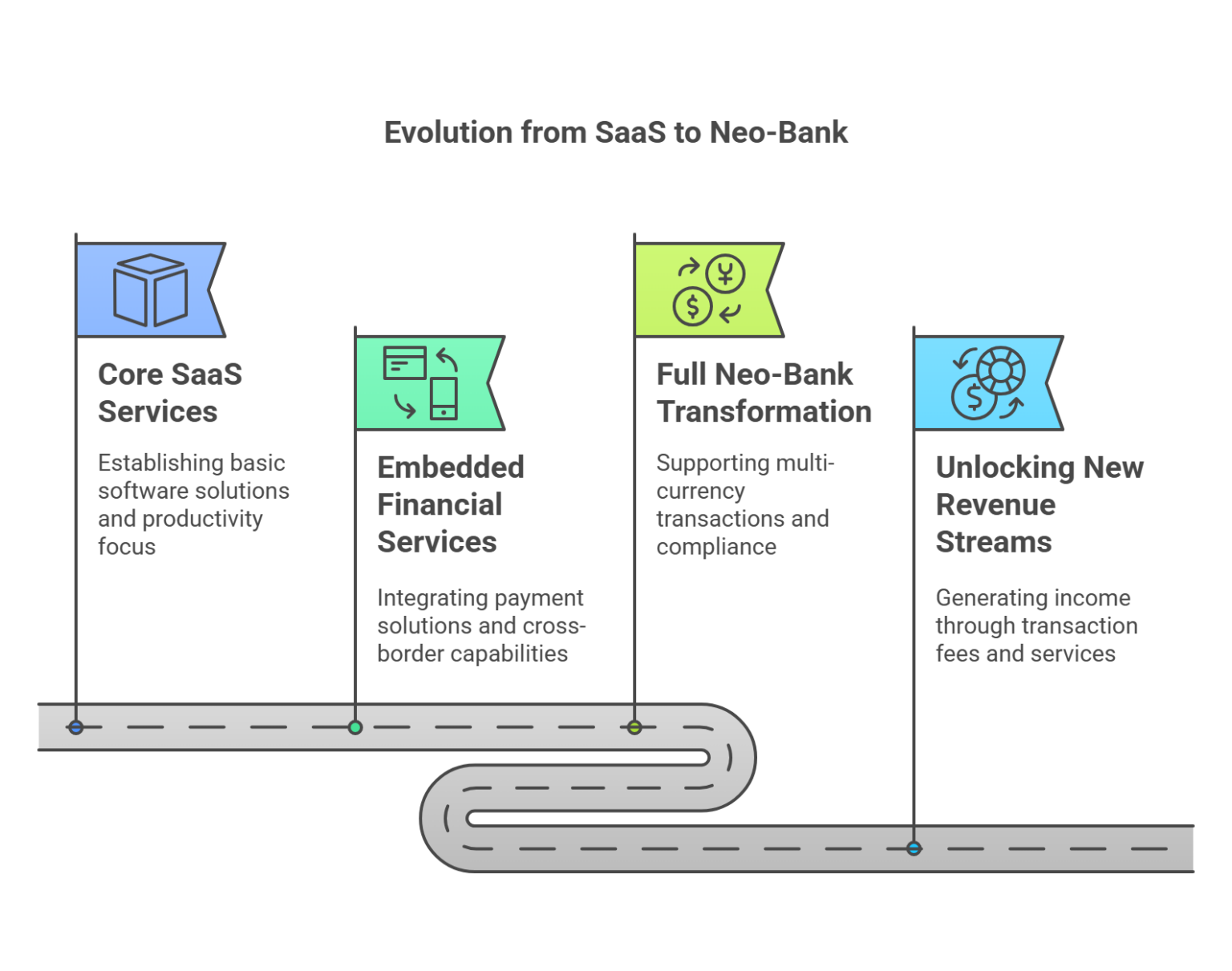 Money Transfer: SaaS Platforms to Neo-Banks - Itexus