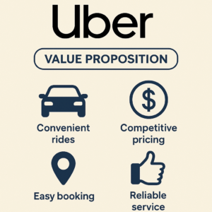 Uber’s Value Proposition: A Comprehensive Analysis