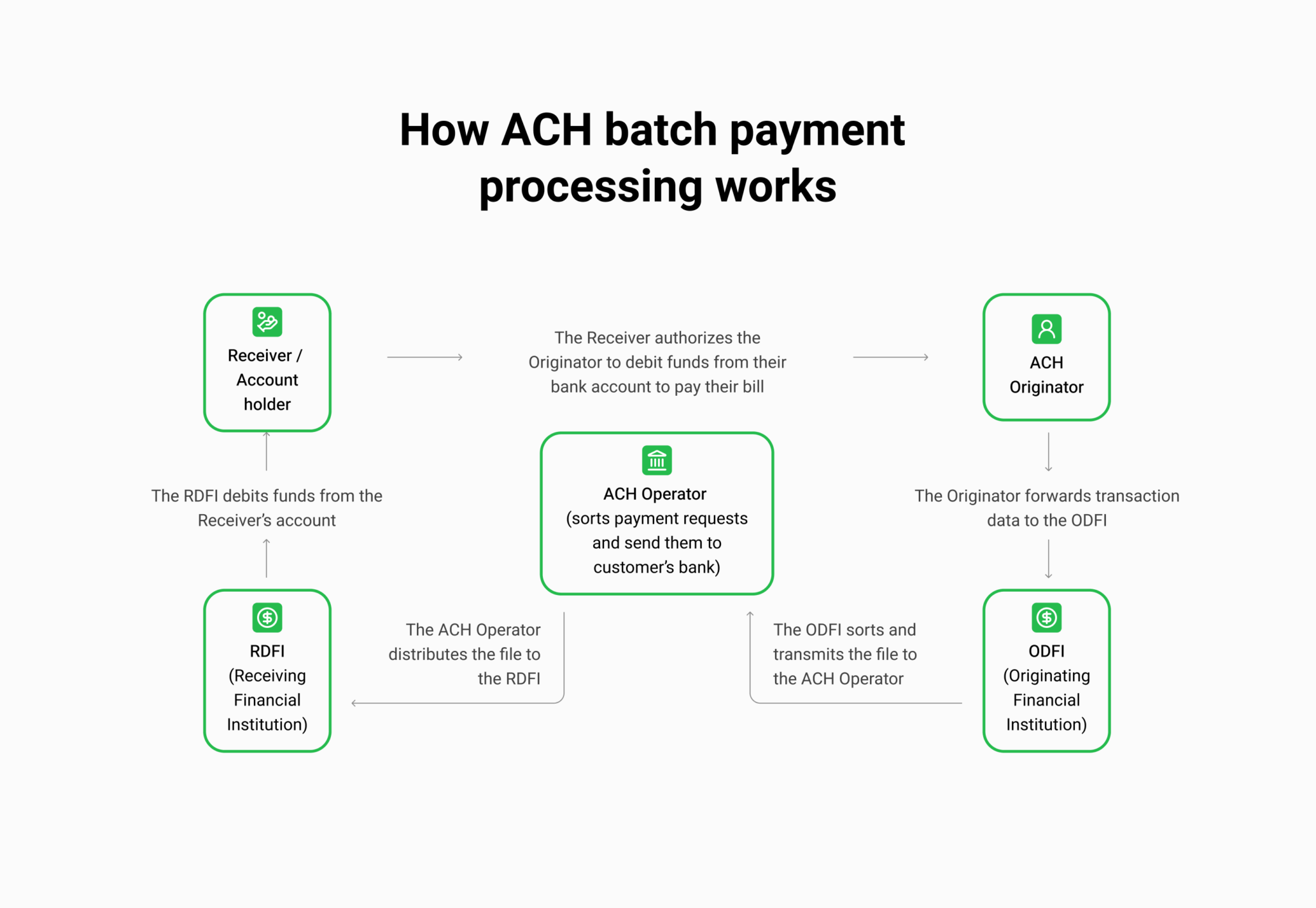 Real-Time Payments vs ACH: Key Differences Every Business Should Know